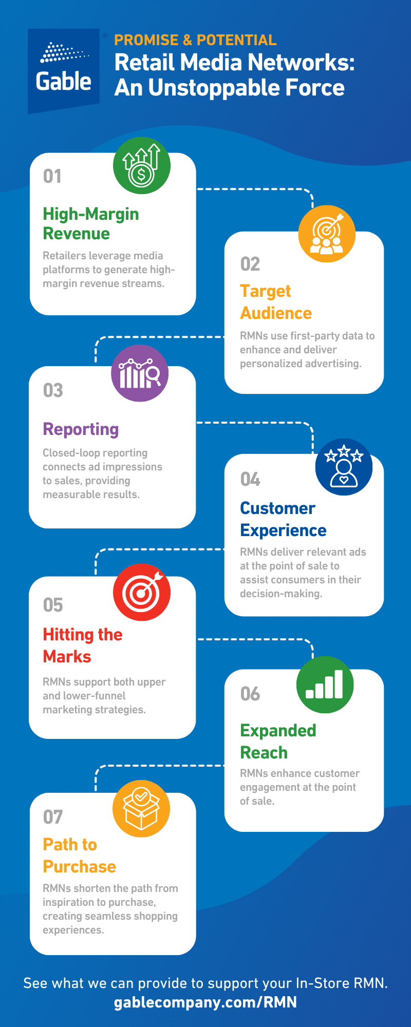 In-Store Retail Marketing Guide - Gable | A Visual Communications Company